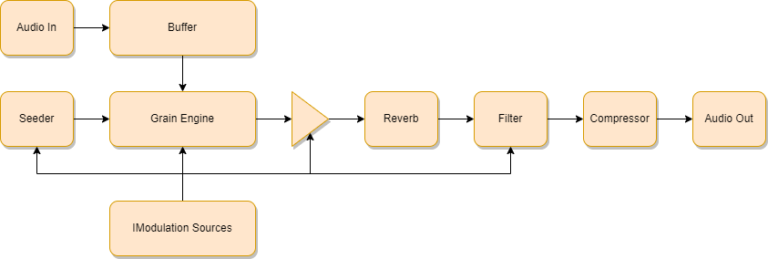 Granular Synth – Adroit Synthesis